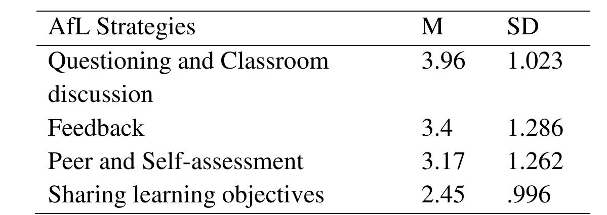 Overall, classroom observation rating scale