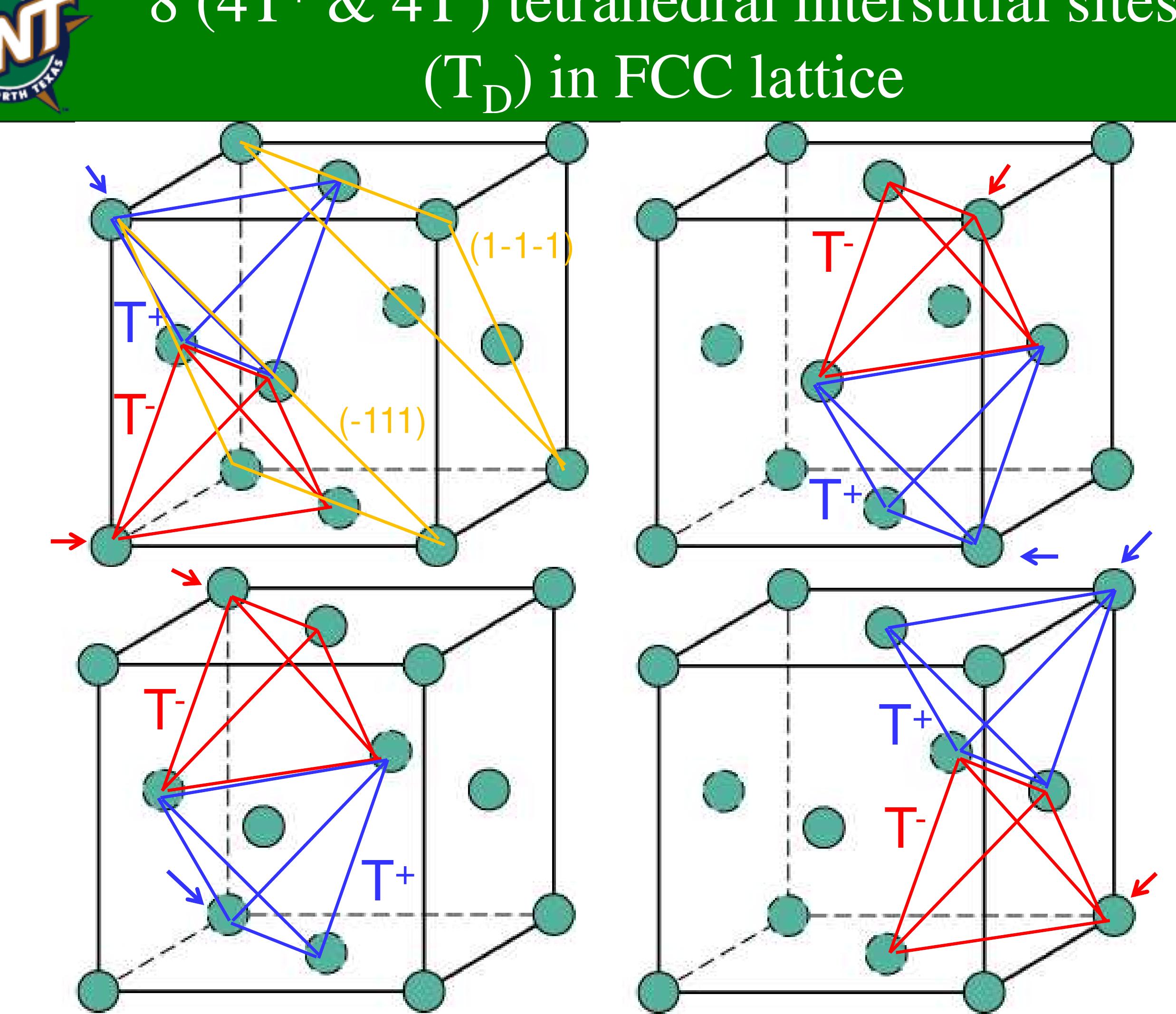 (PDF) Interstitial Sites (FCC & BCC