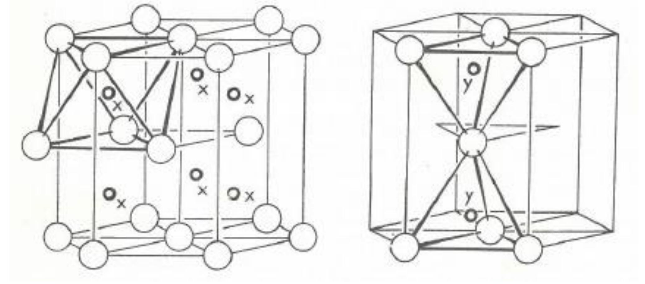 (PDF) Interstitial Sites (FCC & BCC