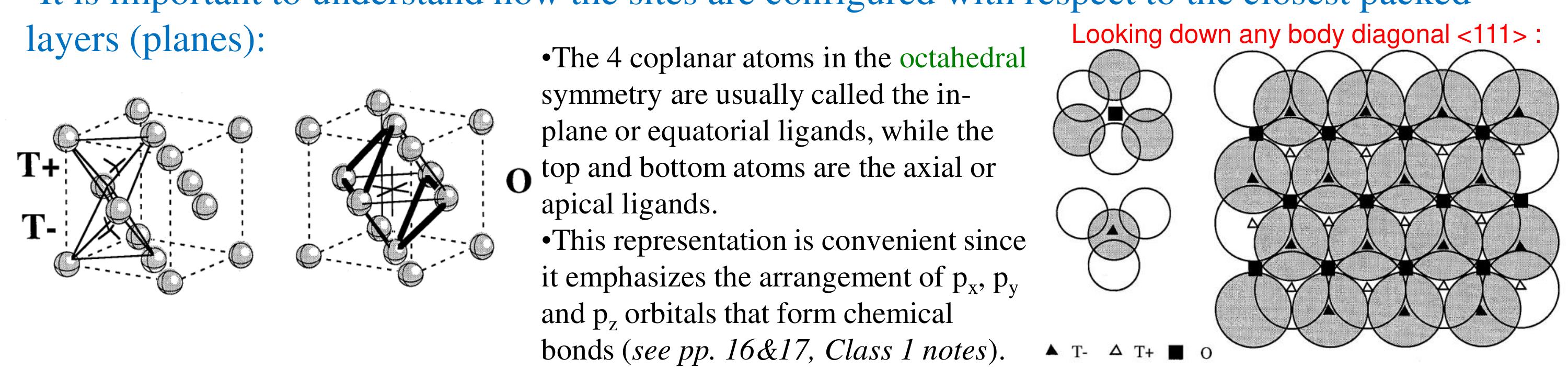 (PDF) Interstitial Sites (FCC & BCC