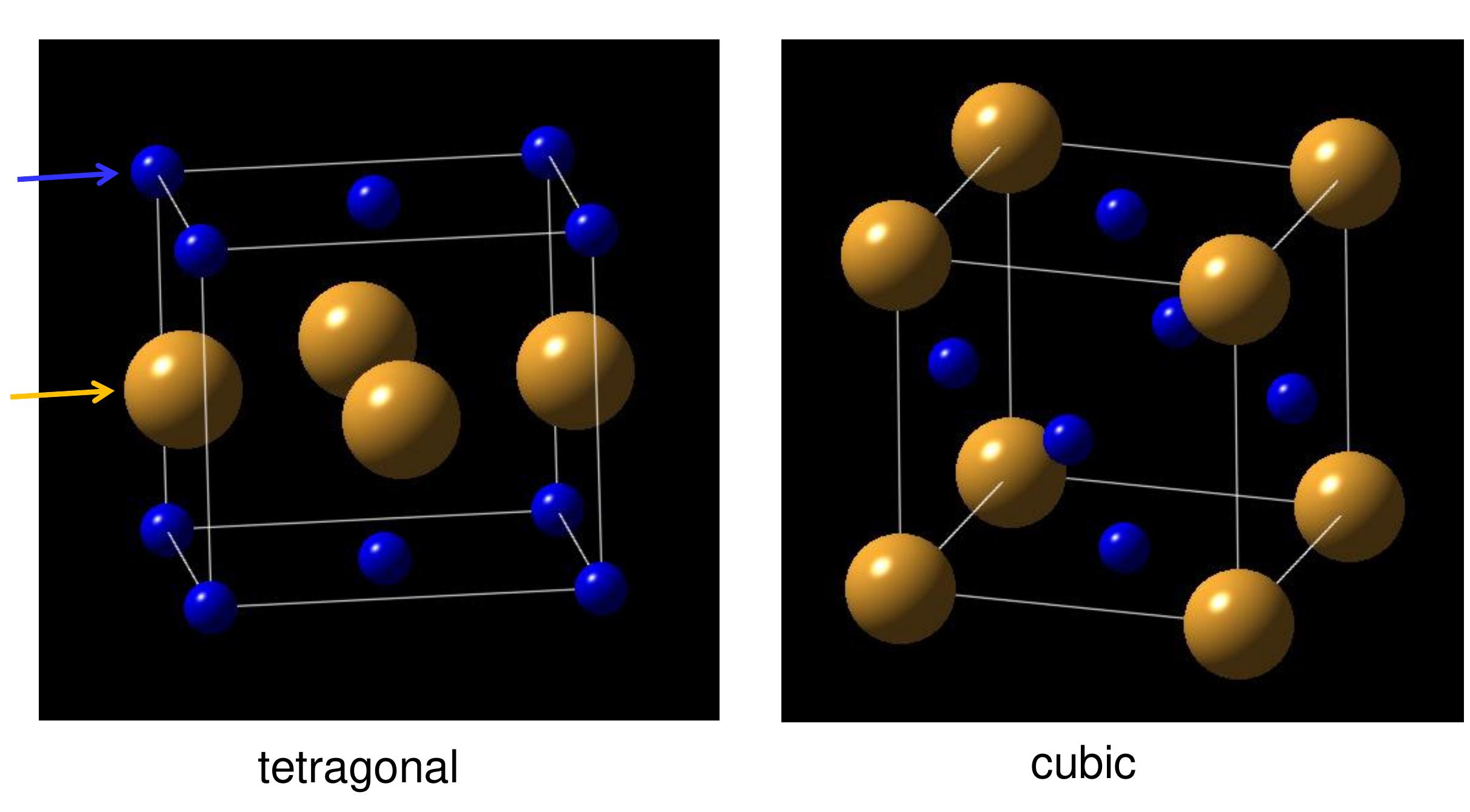 (PDF) Interstitial Sites (FCC & BCC
