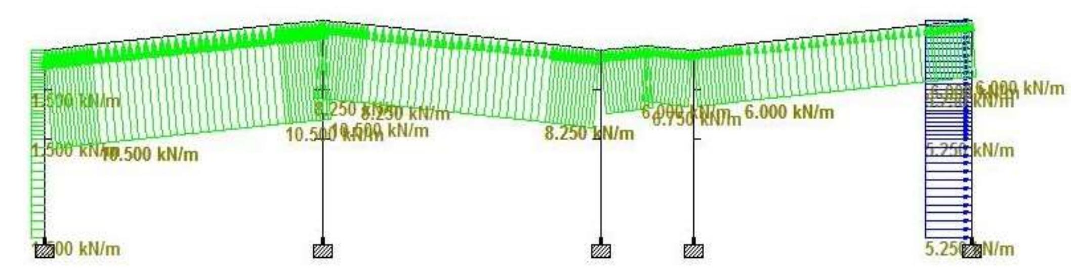 Typical wind load diagram for peb frame wind load is