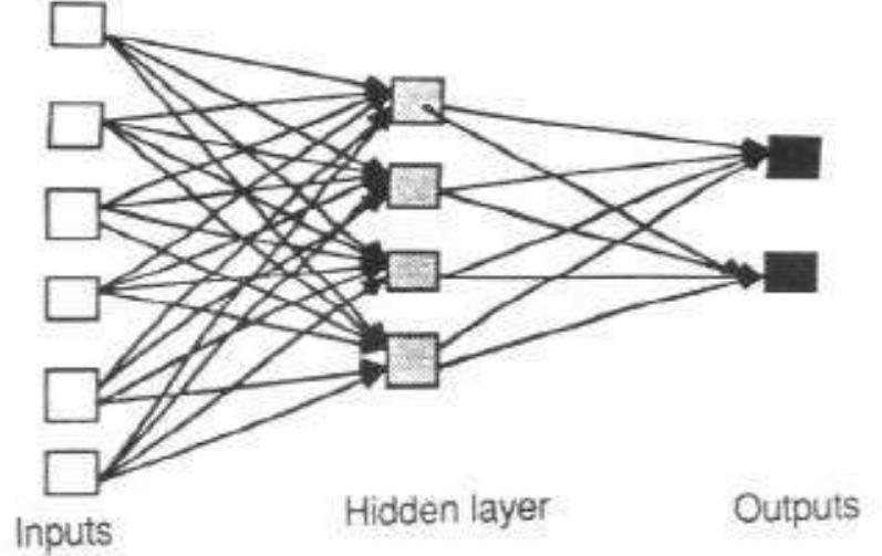 Simple Multilayer Feed Forward Network Ann