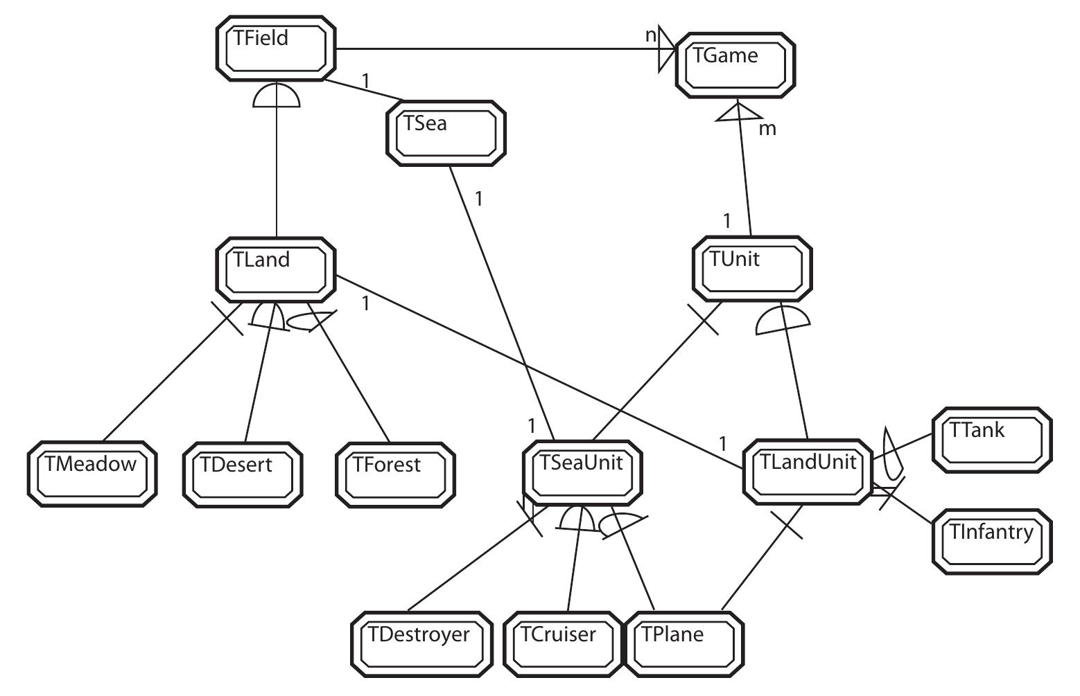 Class diagram of the simple system (strategic game) based on