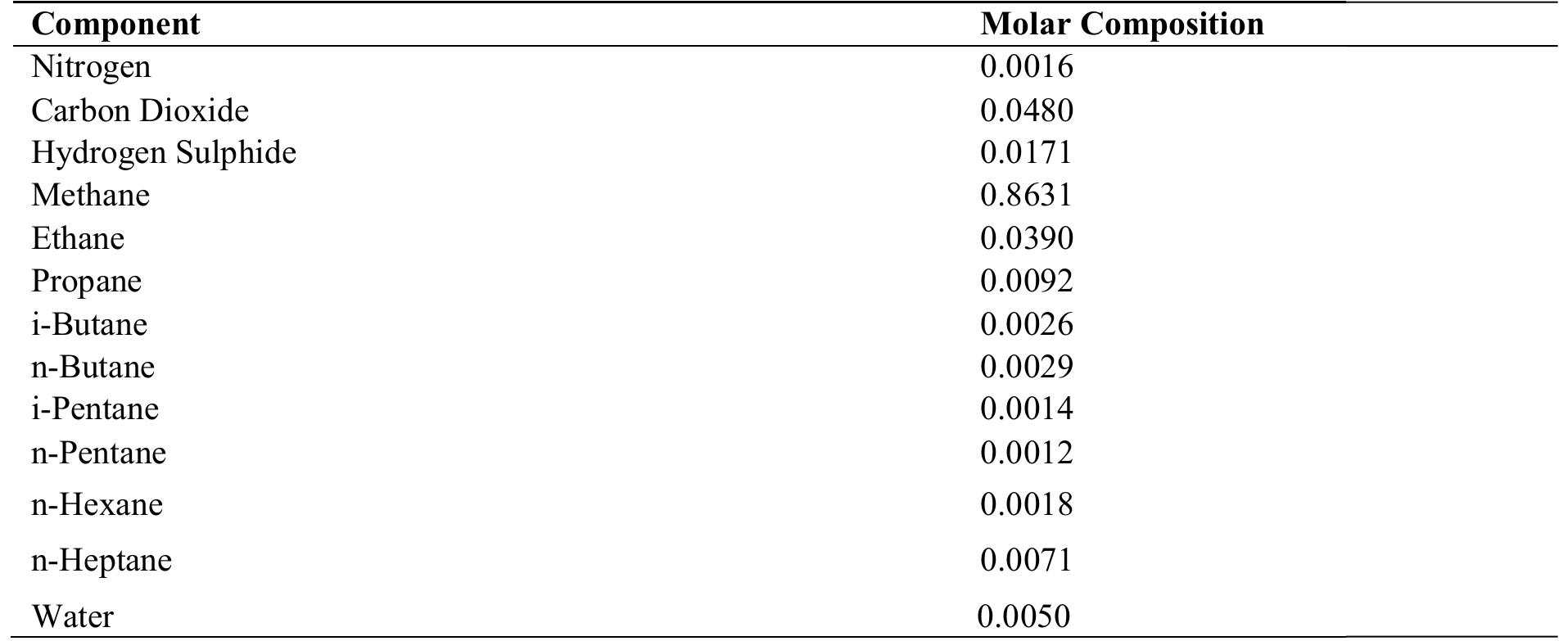 Table 1 - from OPTIMIZATION OF PROCESS PARAMETERS FOR
