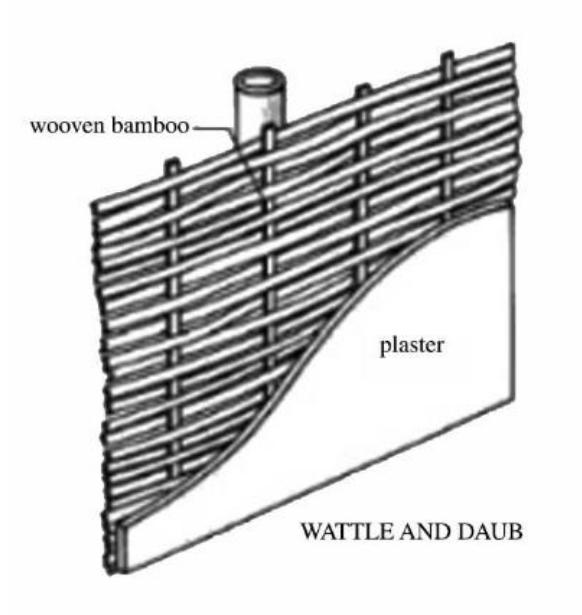 (PDF) Mud as a Construction Material in Rural Dwellings: Study of ...