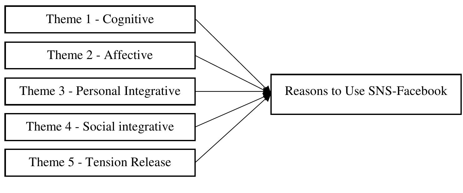 Unified theory of acceptance and use of technology-3