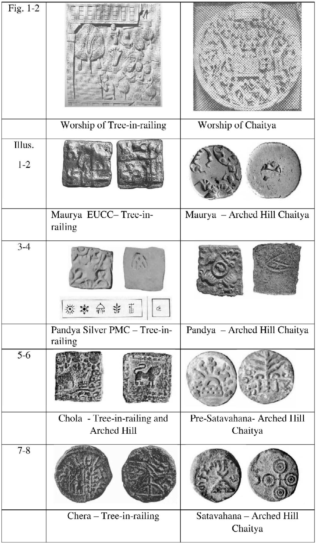 Nature worship and stupa architecture — chaitya and bodhi
