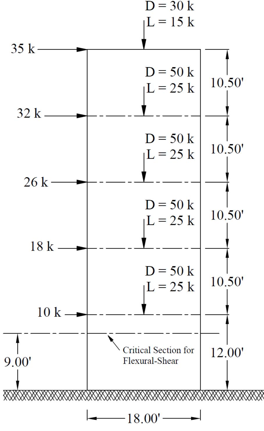reinforced concrete shear wall geometry and loading