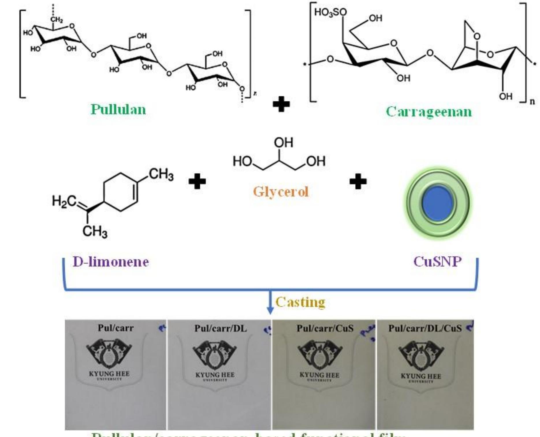 Glycerol (30 wt.% based on polymers) was added with