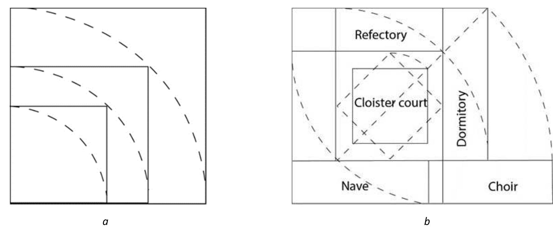 The gnomonic progression of a square and its application in