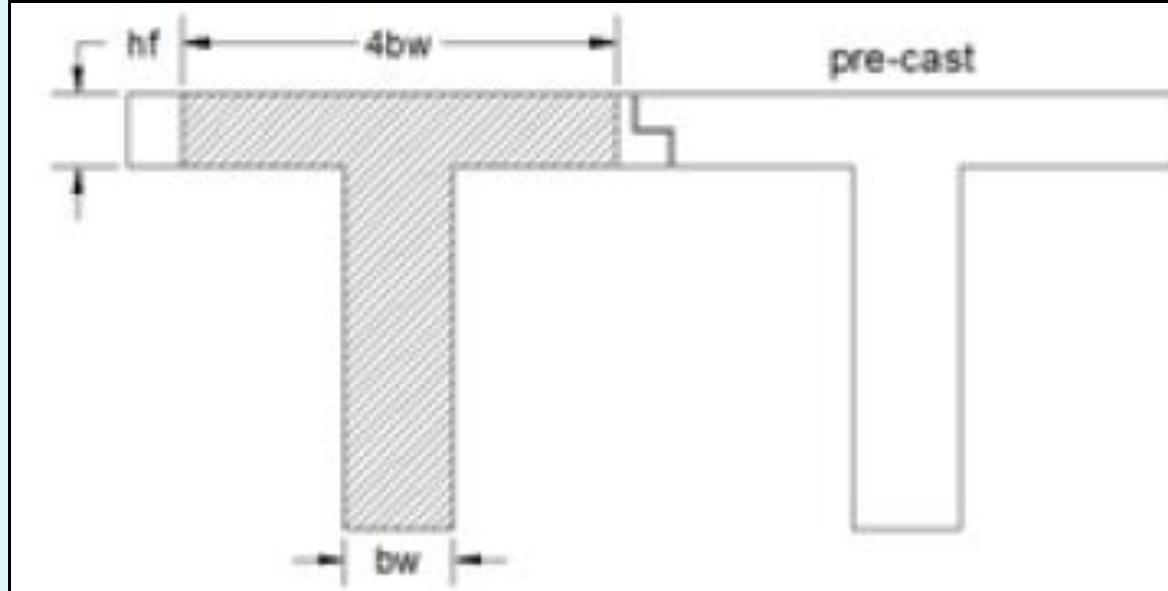 (PDF) T-BEAM ANALYSIS AND DESIGN