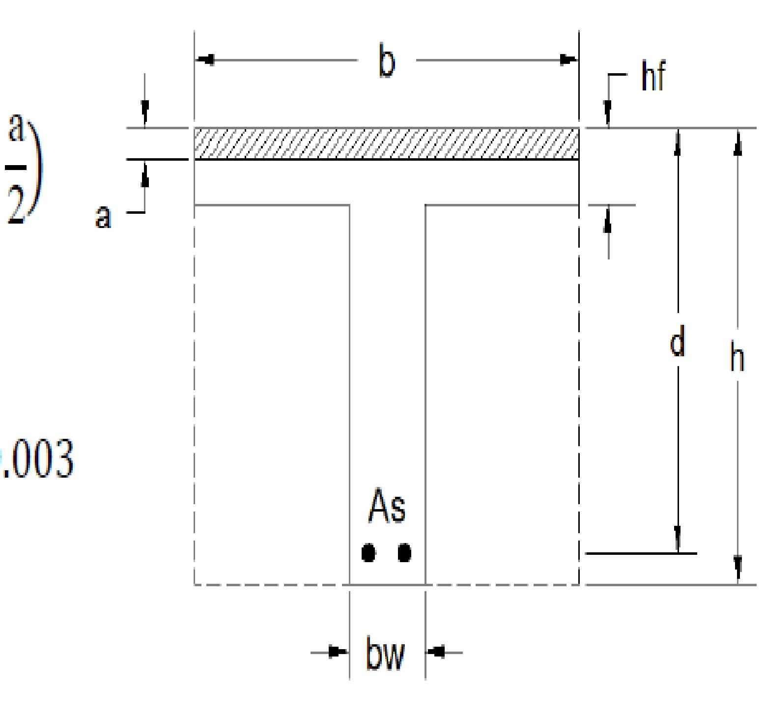 (PDF) T-BEAM ANALYSIS AND DESIGN