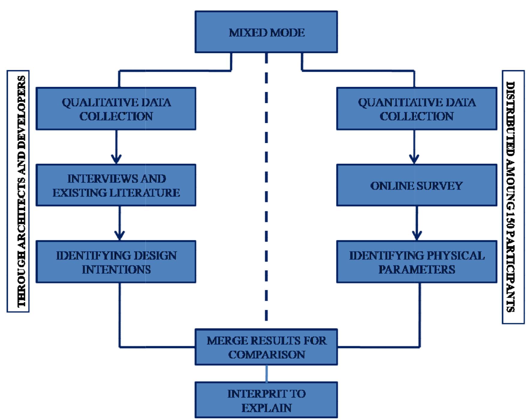 Method Of Analysis Theoretical Framework