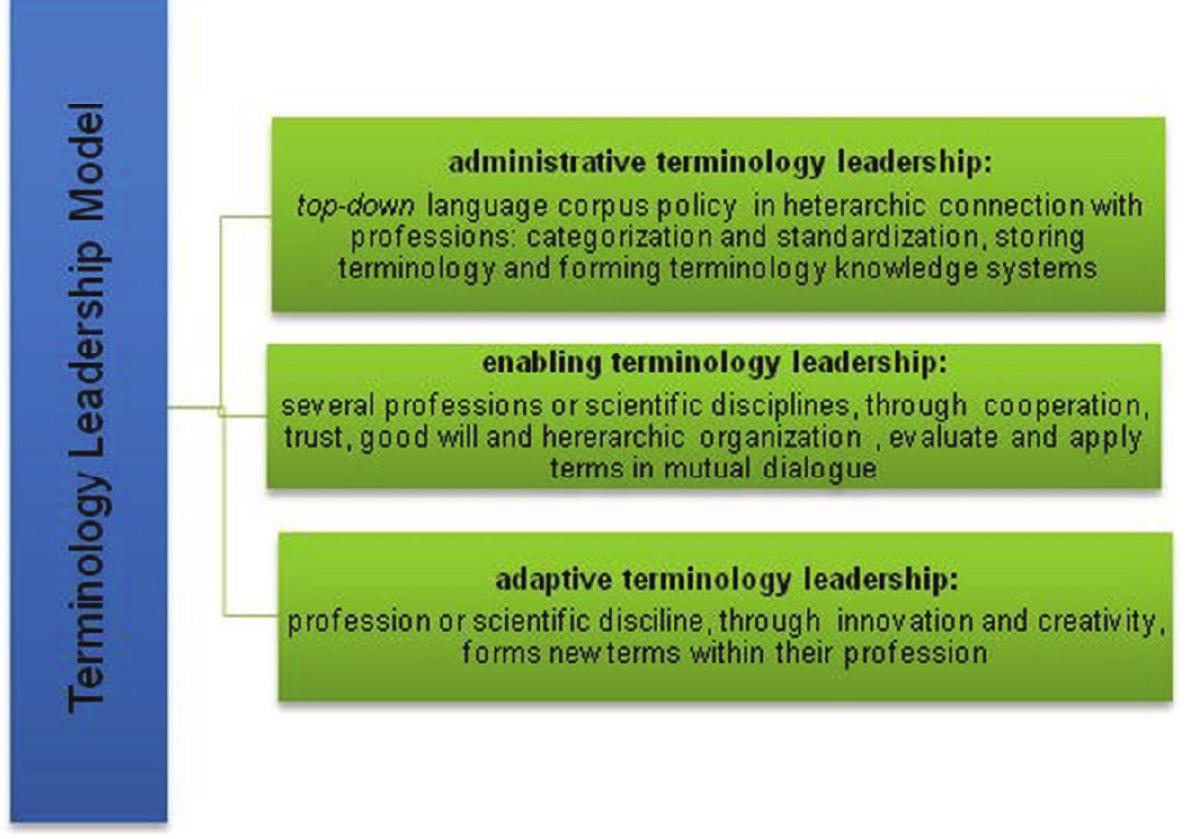 Figure 1 - from Management and Leadership in Serbian