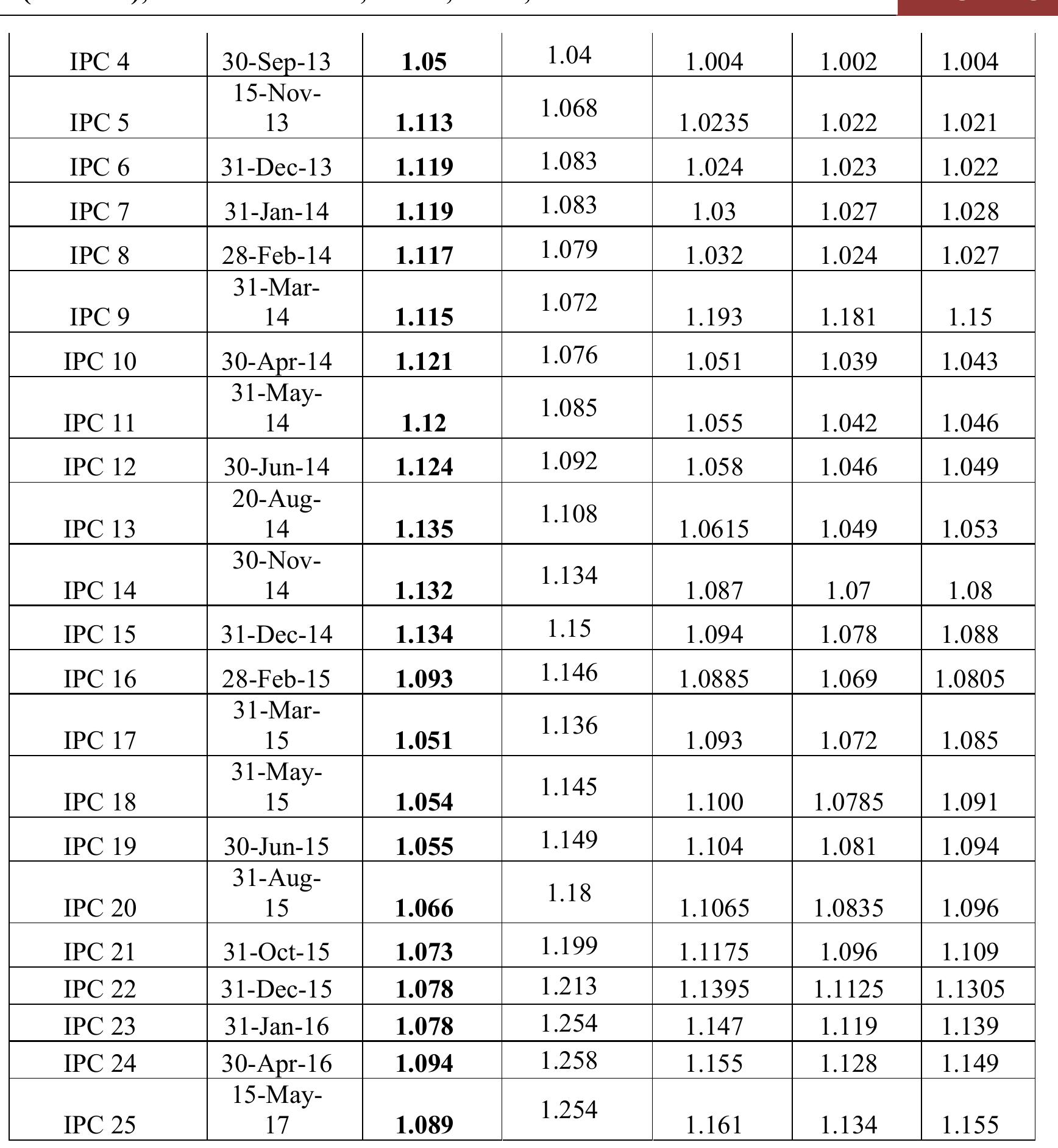 (PDF) Operation of Price Adjustment in Construction Projects