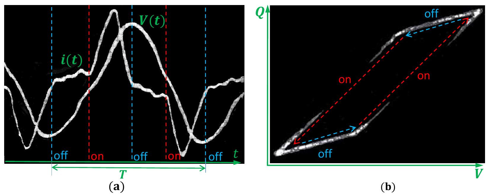 The discharge cell was driven by sinusoidal voltage v(t),