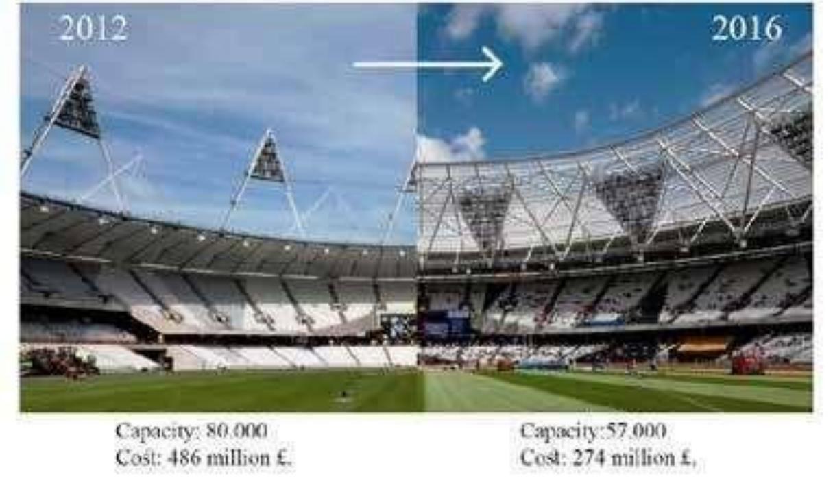 Overview of flexibility in london stadium, first conversion,