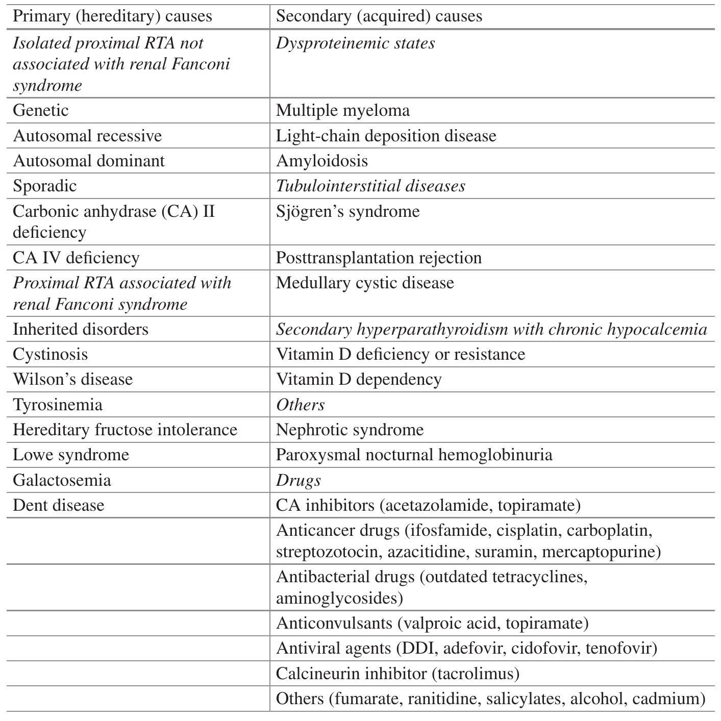 2 causes of proximal rta causes of proximal rta