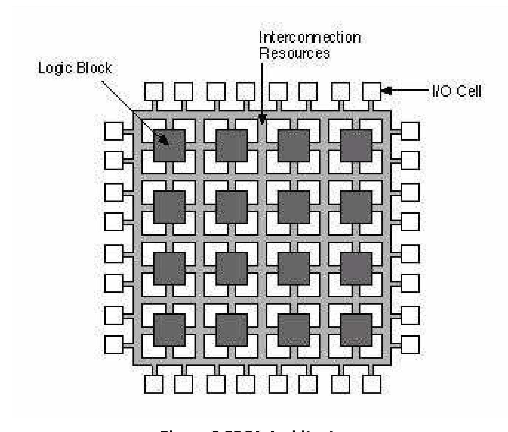 Figure 8 Introduction To Cpld And Fpga Design