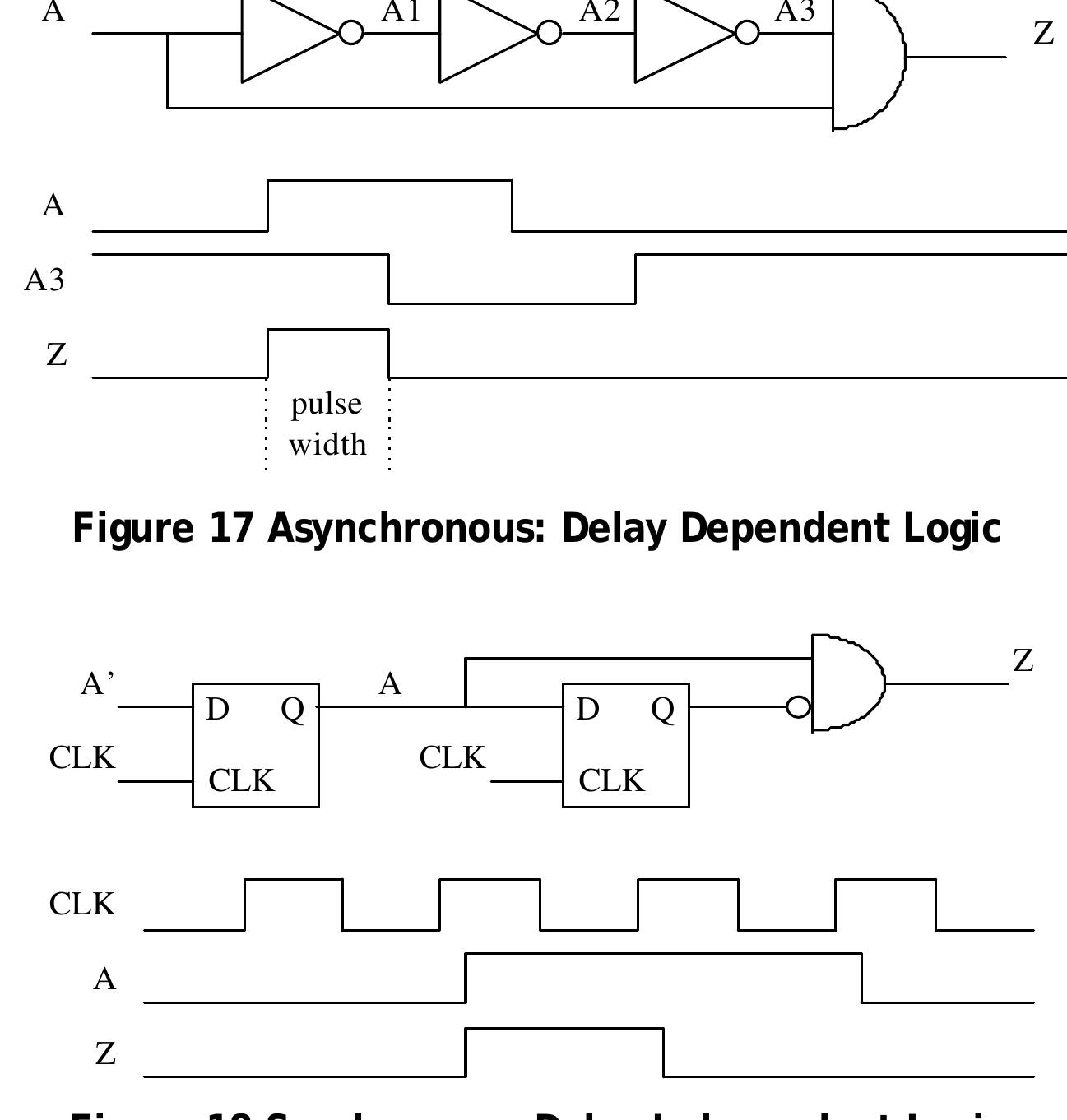 Figure 18 - Introduction to CPLD and FPGA Design
