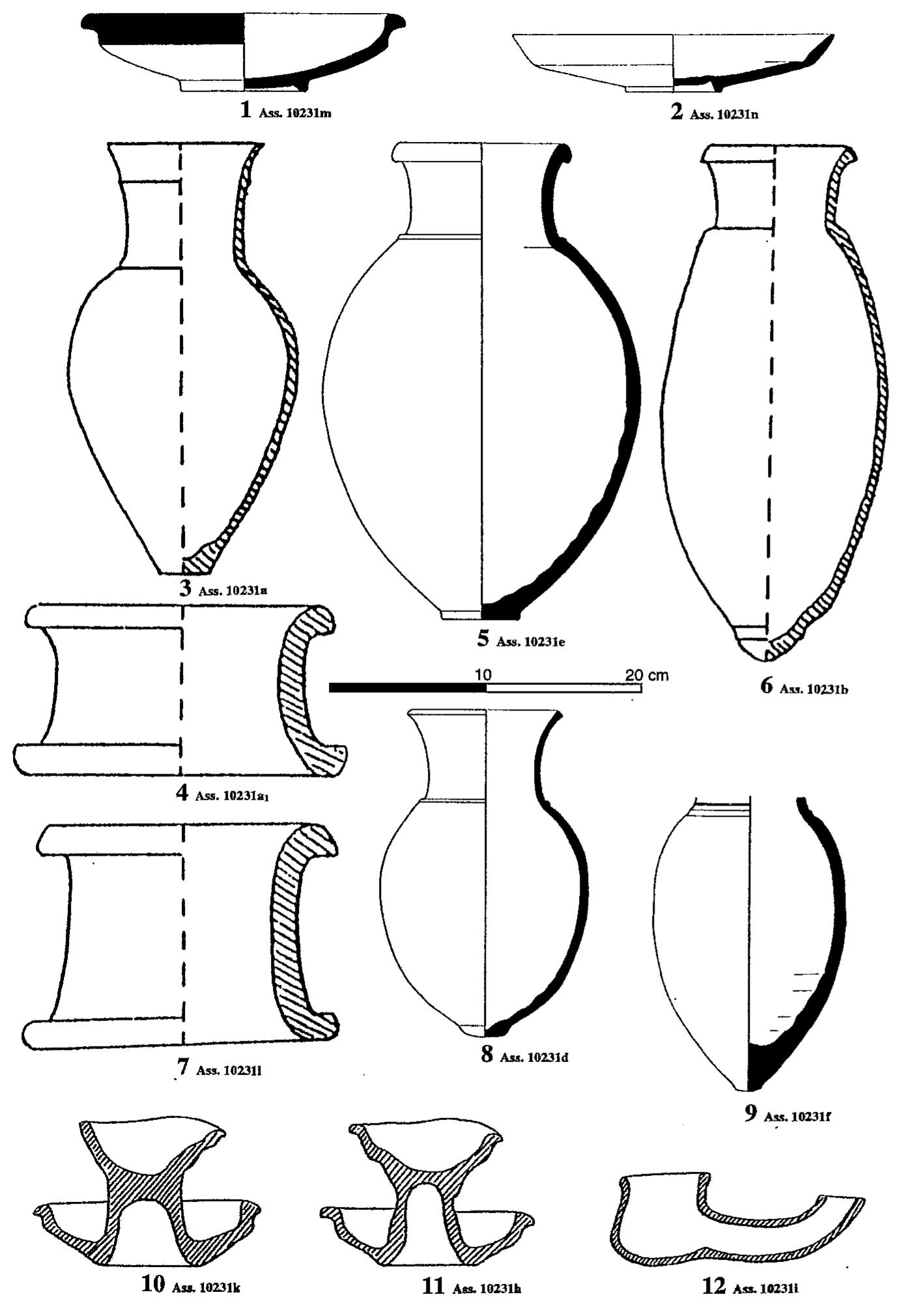 Kig. 9: late neo-assyrian pottery from tomb ass. 10231,