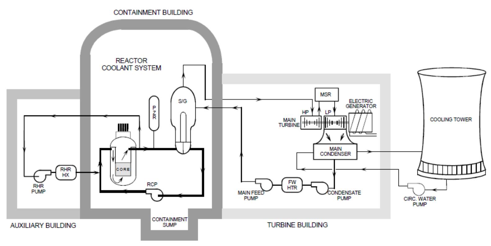 (PDF) Nuclear Propulsion Systems: A Comparative Assessment of Manned ...