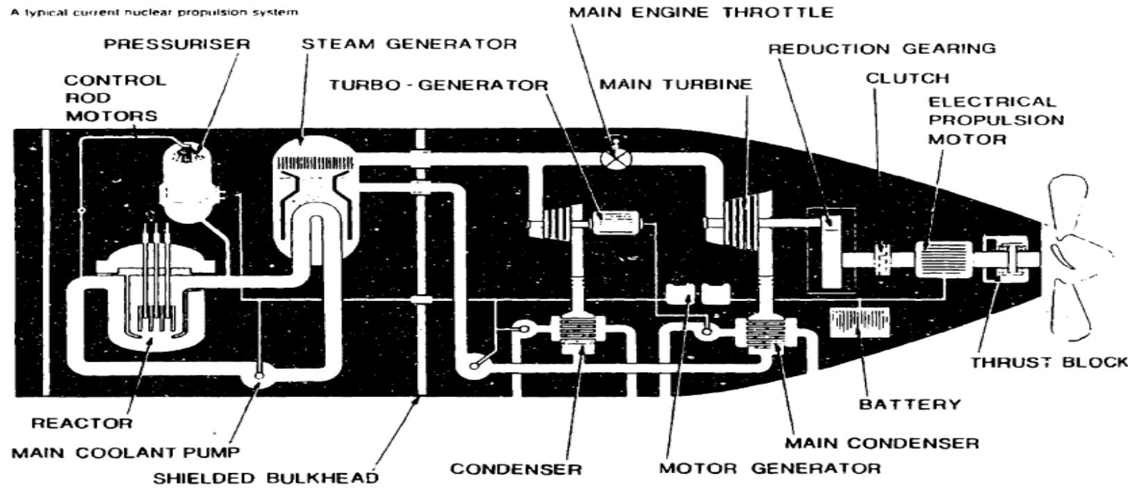(PDF) Nuclear Propulsion Systems: A Comparative Assessment of Manned ...