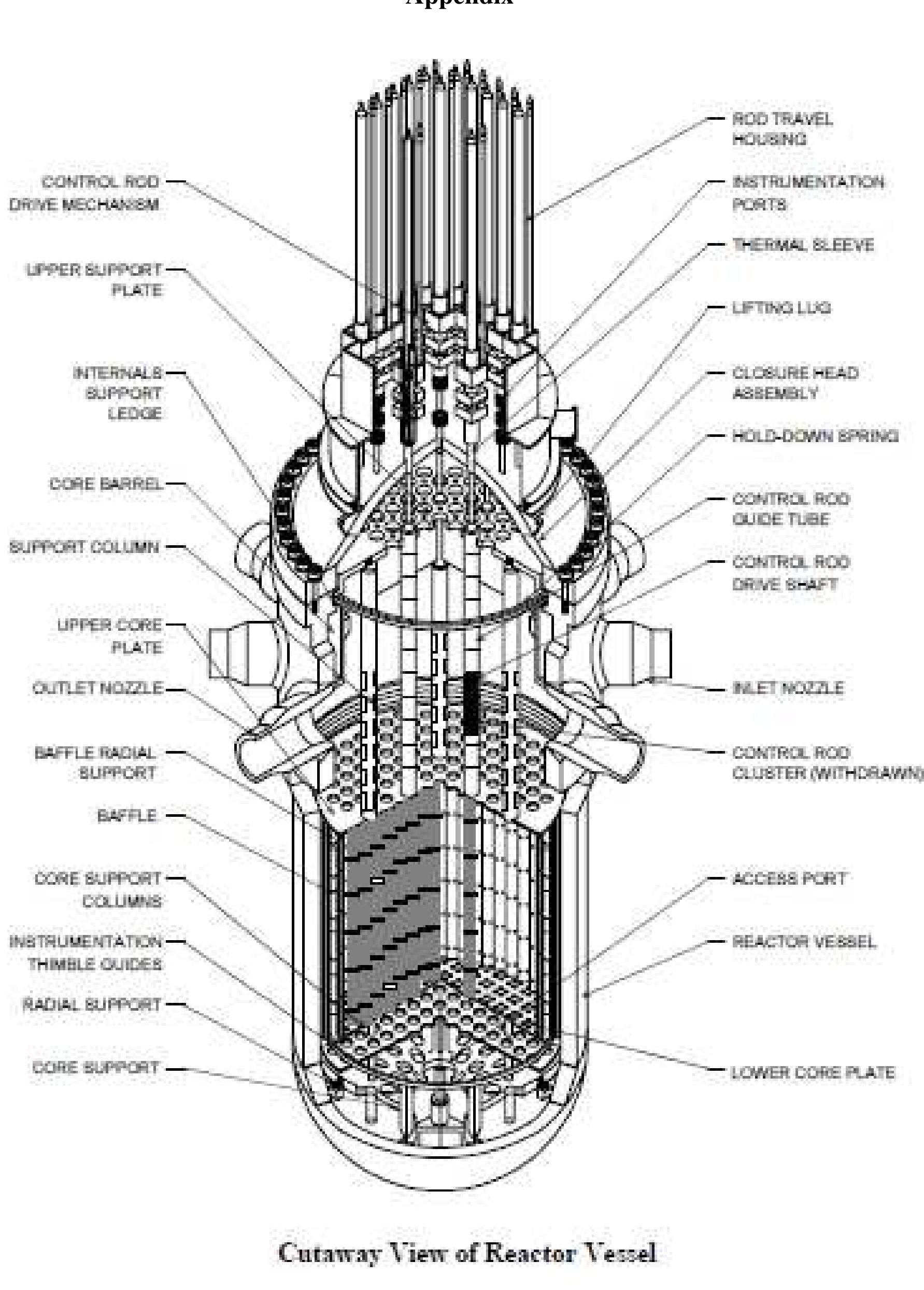 Figure 4 - Nuclear Propulsion Systems: A Comparative