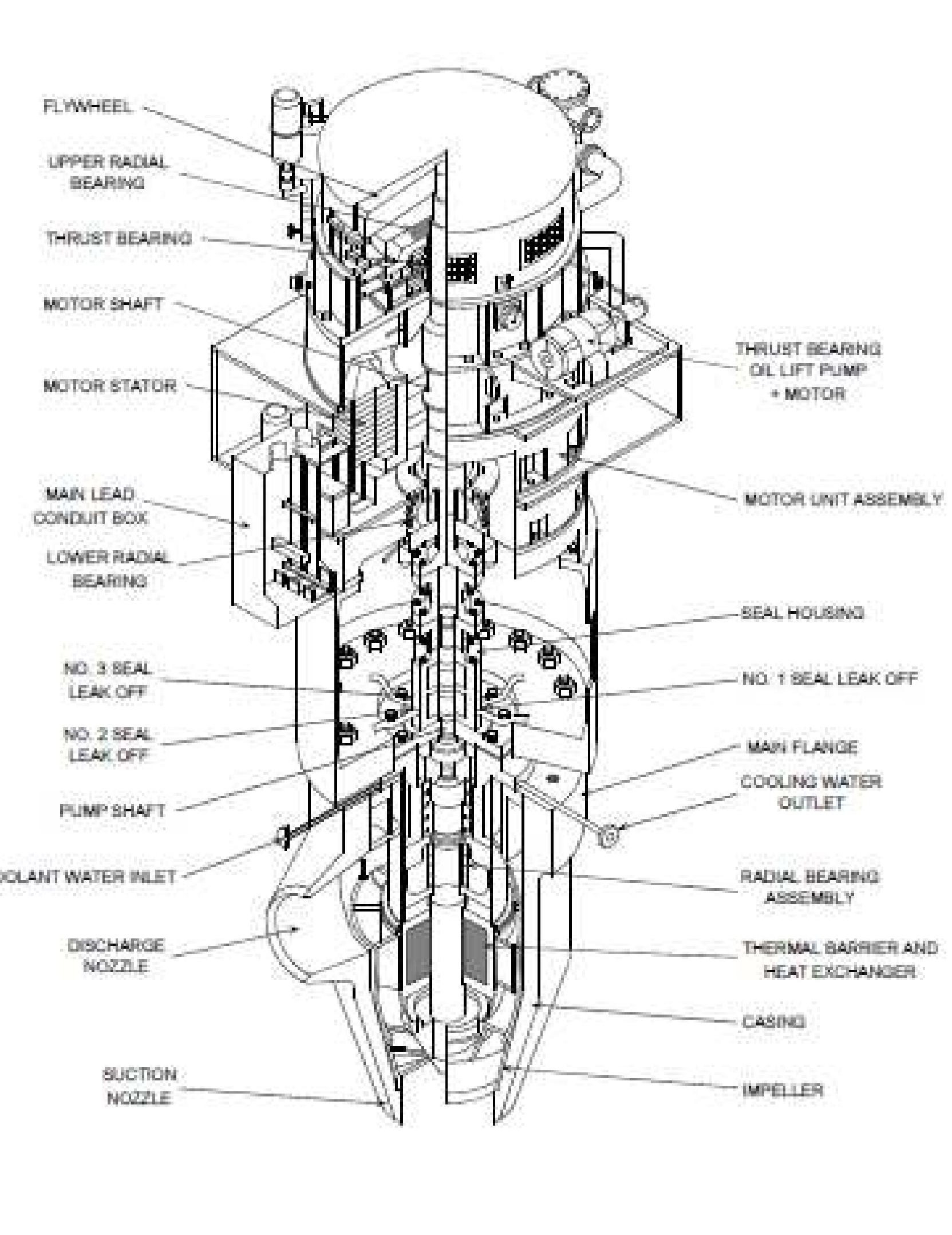Figure 6 - Nuclear Propulsion Systems: A Comparative Figure 6 - Nuclear Propulsion Systems: A Comparative