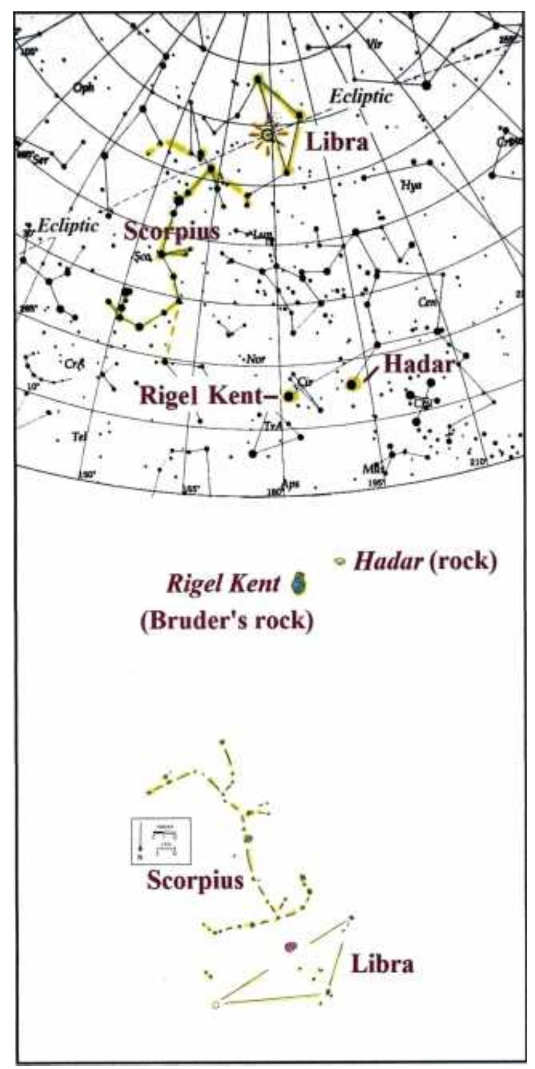 B. the stellar precession map (at top) showing rigel kent