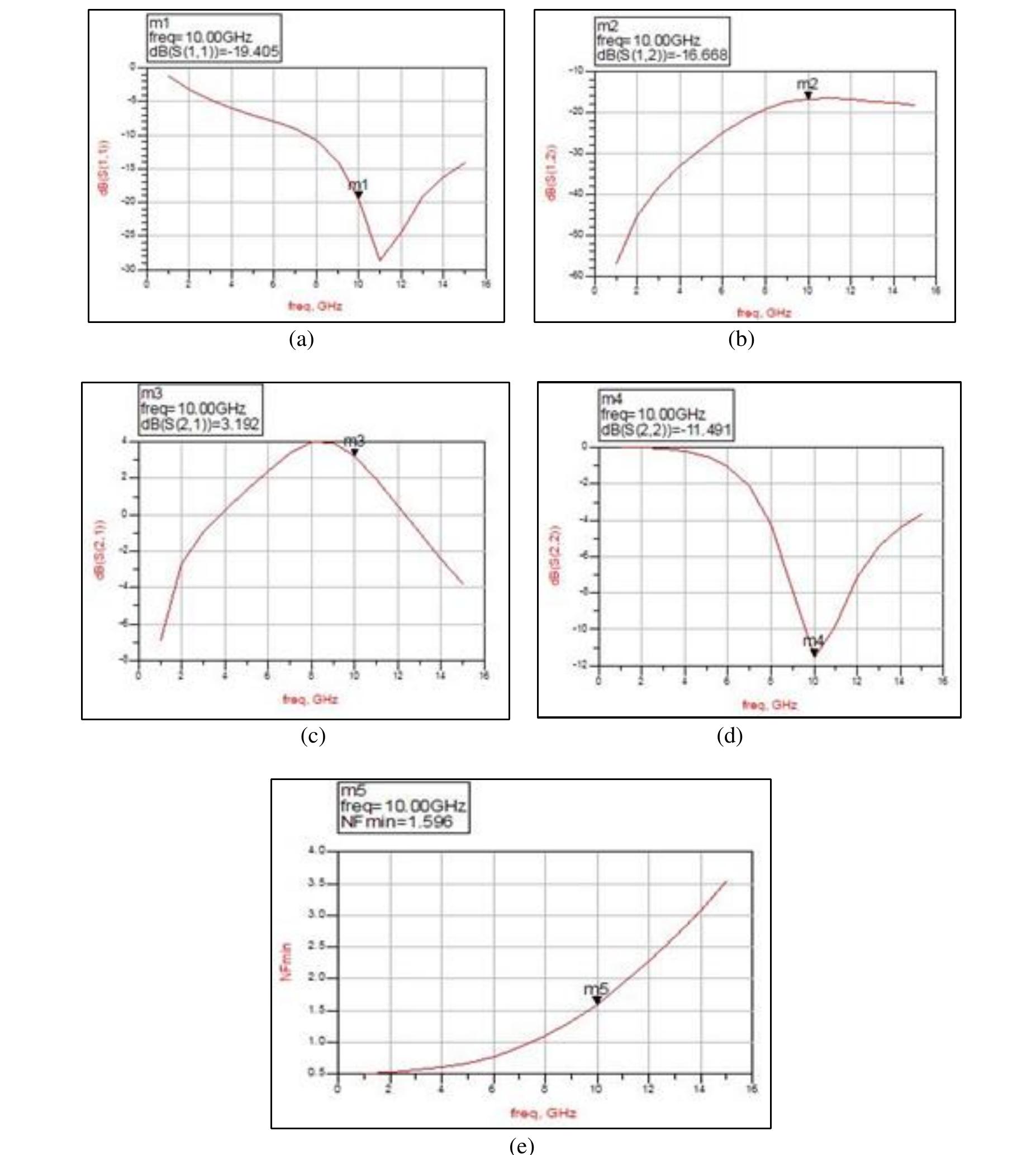 (PDF) Design and Simulation of LNA using Advanced Design Systems (ADS
