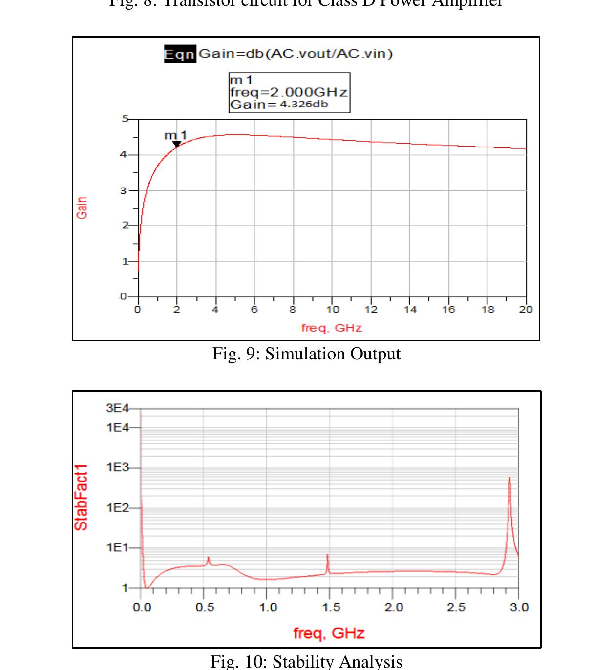 Figure 9 - Single Ended Class D Switching Amplifier using