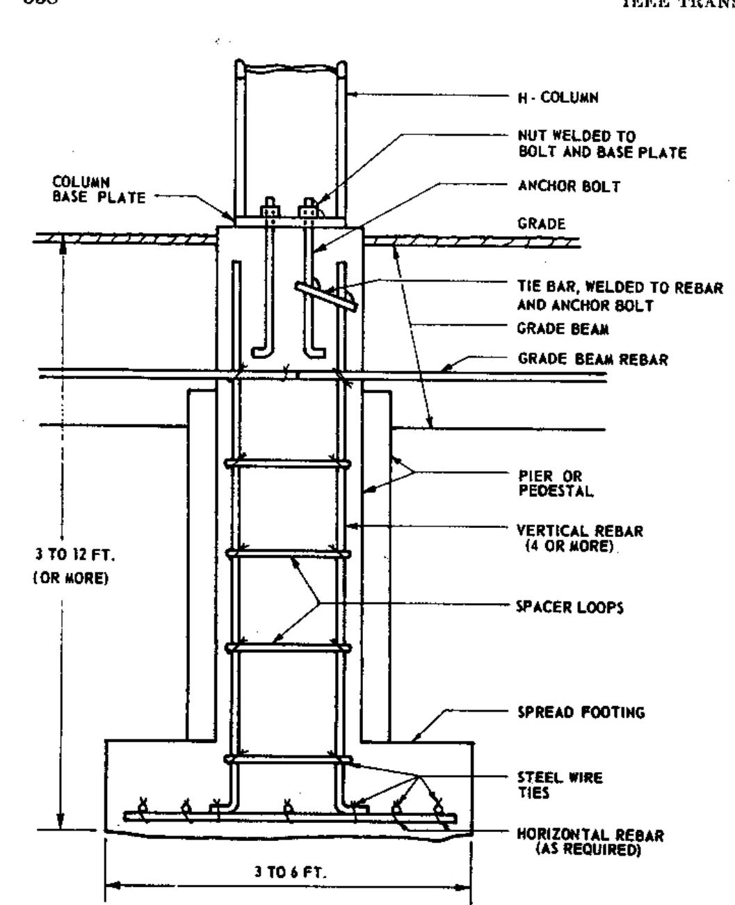 Typical spread footing for steel column.