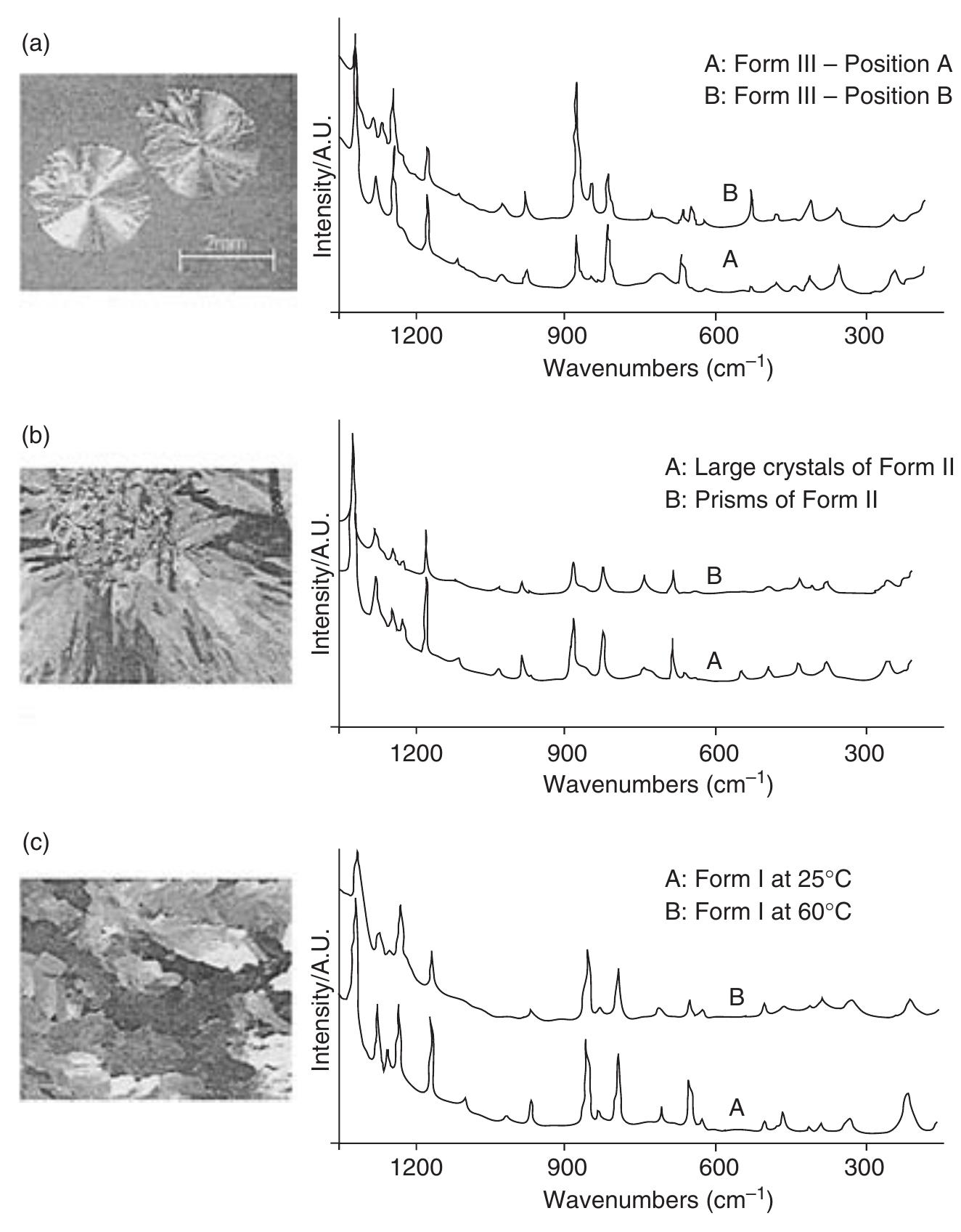 11 optical appearance and raman spectra of (a) paracetamol