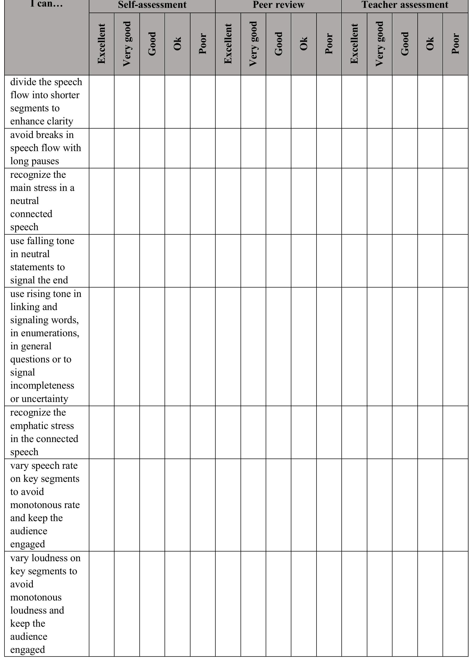 “can do” rating scale for the triple assessment of l2