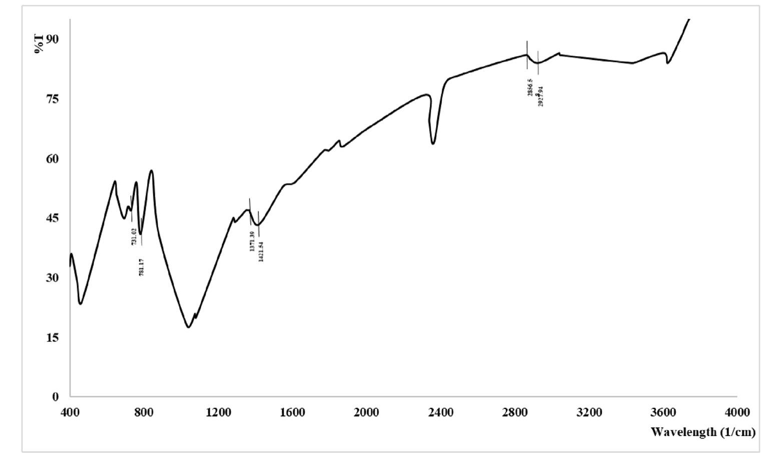 Ir spectrum of 1‘ corresponding sample which shows
