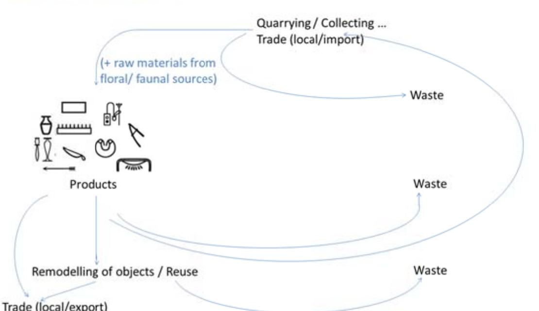 Figure 3 - from Report on the Excavations at Elephantine by