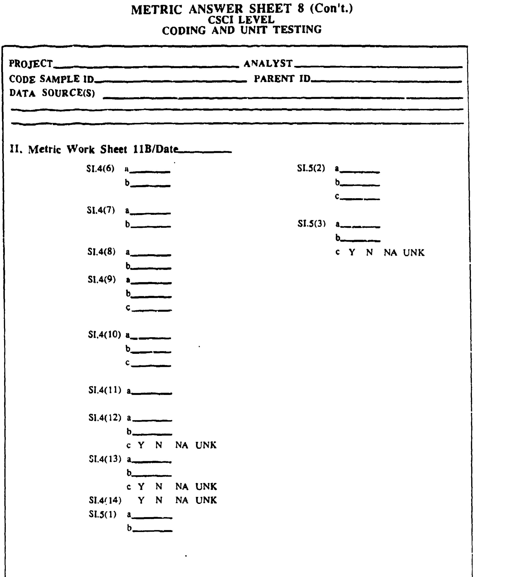 Figure 52 - SOFTWARE RELIABILITY, MEASUREMENT, AND TESTING
