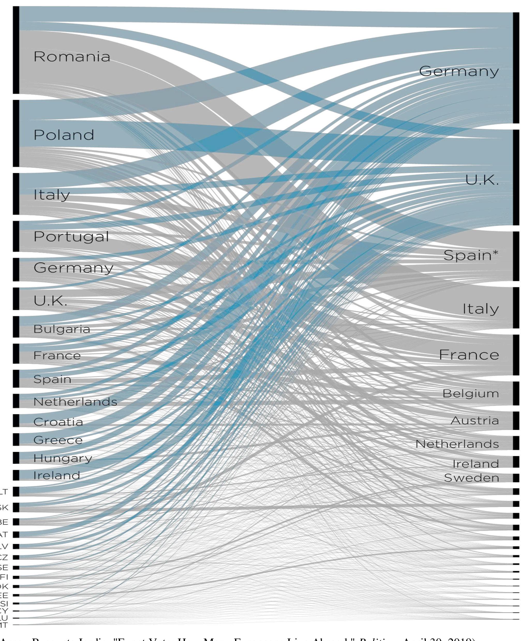 Expat graph 2019. where they come from and where they're