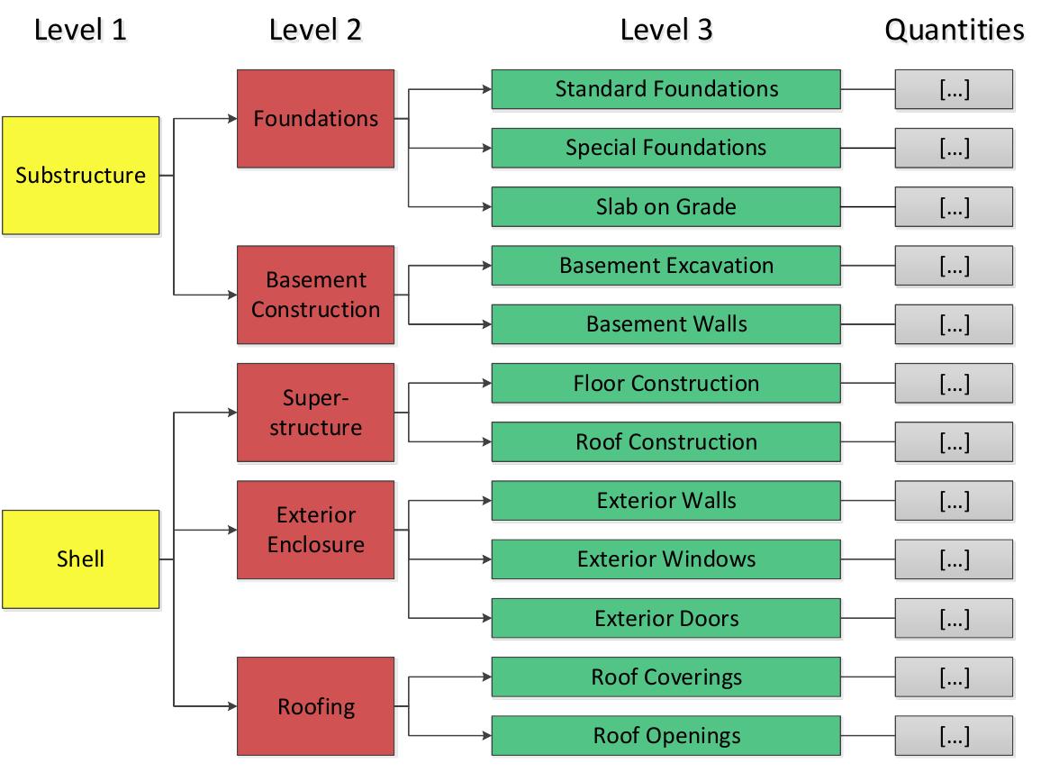 1 work breakdown structure for shell work according to the