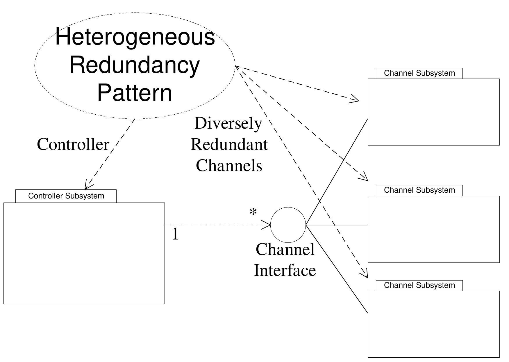 Figure 12 - from Real-Time Design Patterns