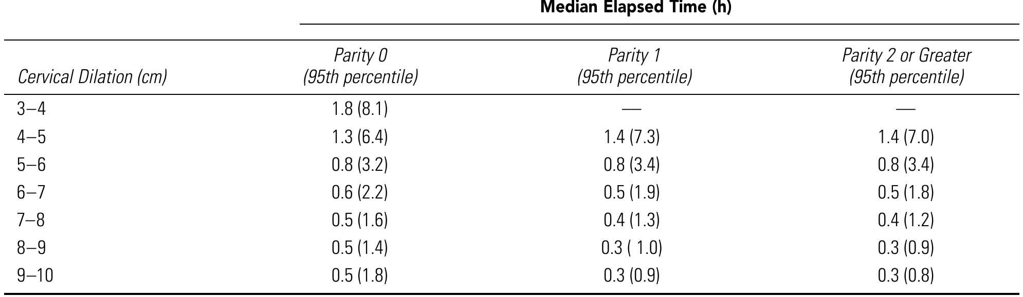 Modified from zhang j, landy hj, branch dw, burkman r,
