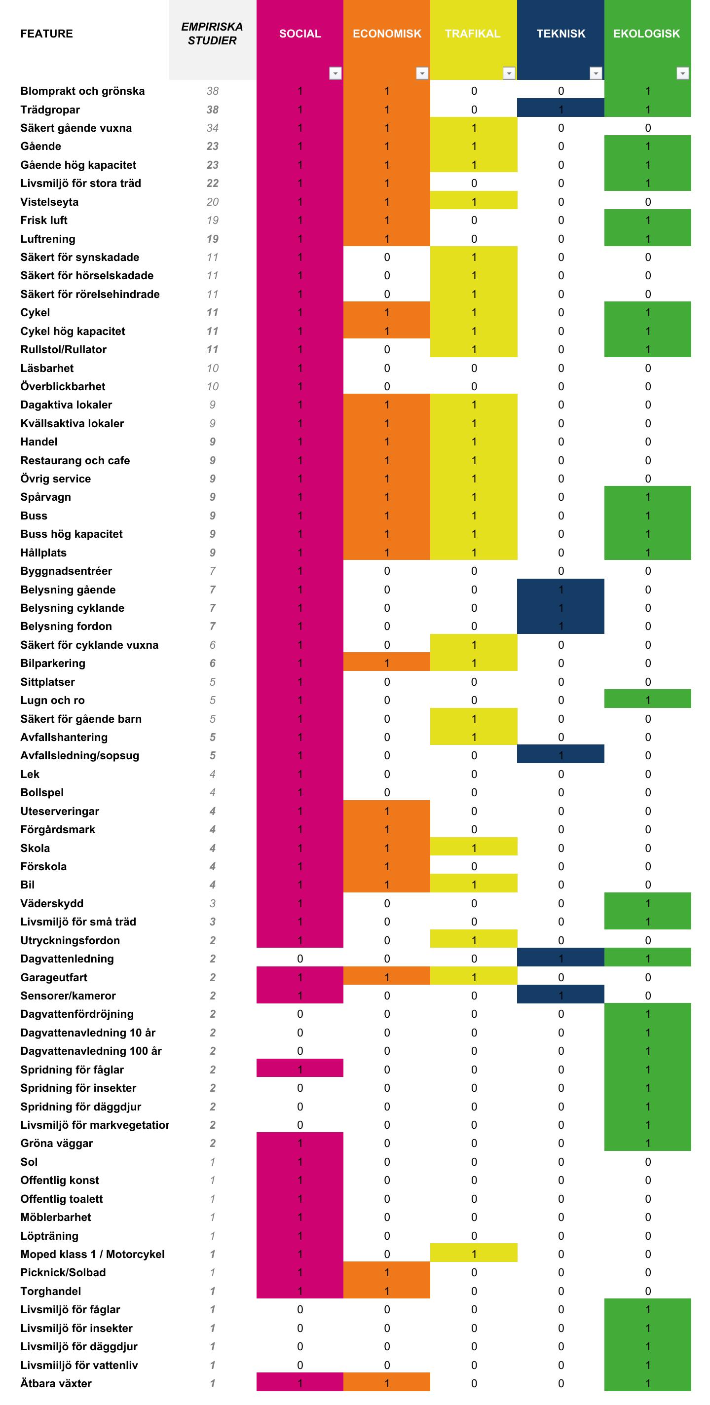 Figure 12 - A SYSTEMATIC REVIEW OF MULTIFUNCTIONAL STREETS