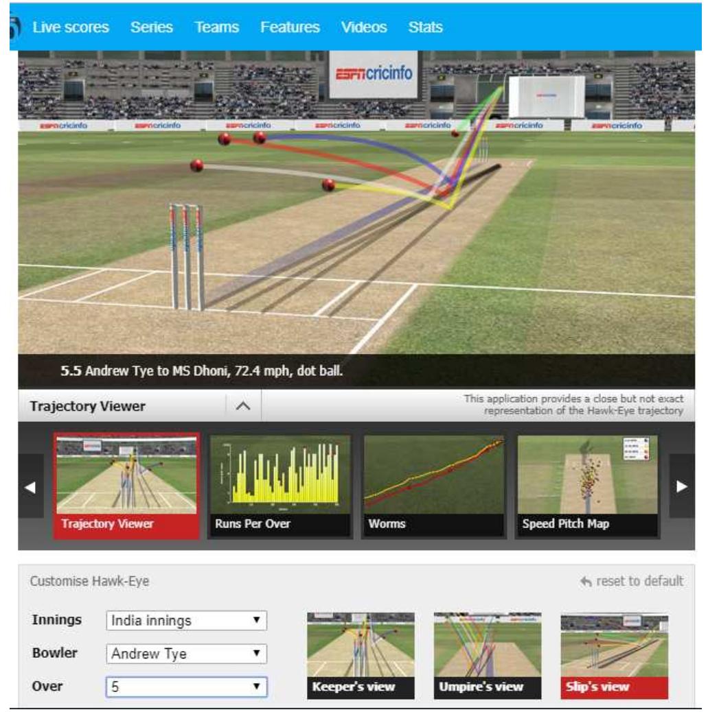 A sample ball by ball trajectory (over 5) represen- tation