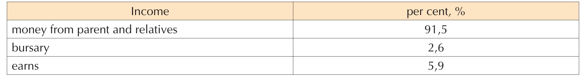 Table 3 - from Budget, motives and strategies for financial