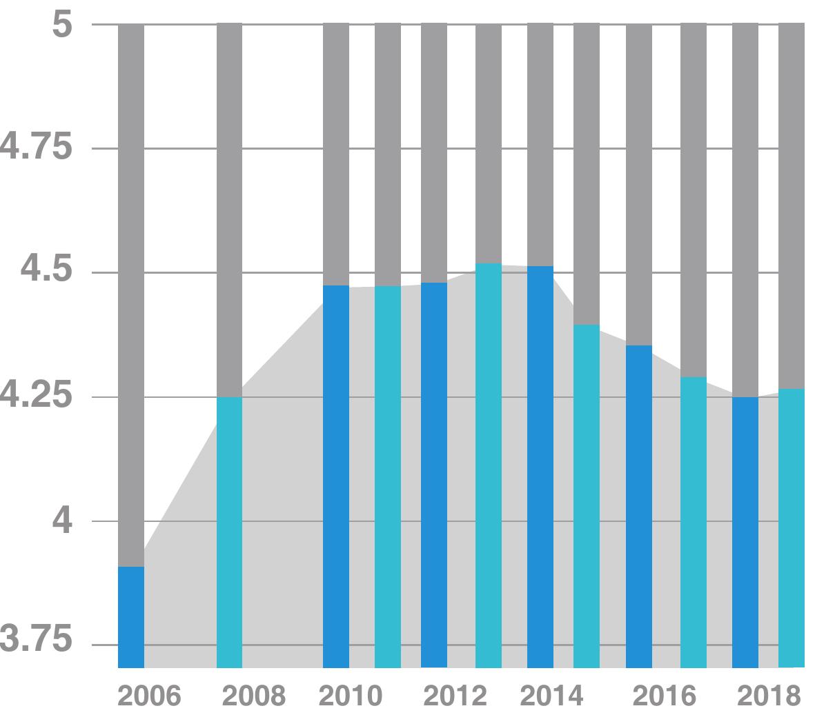Pakistan's scores in the economist intelligence unit's