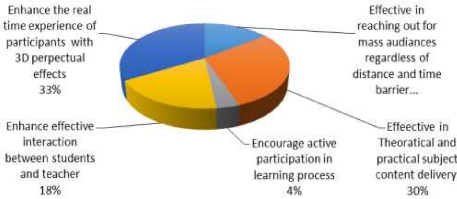 (PDF) IMPACT OF TECHNOLOGY ON TEACHING AND LEARNING