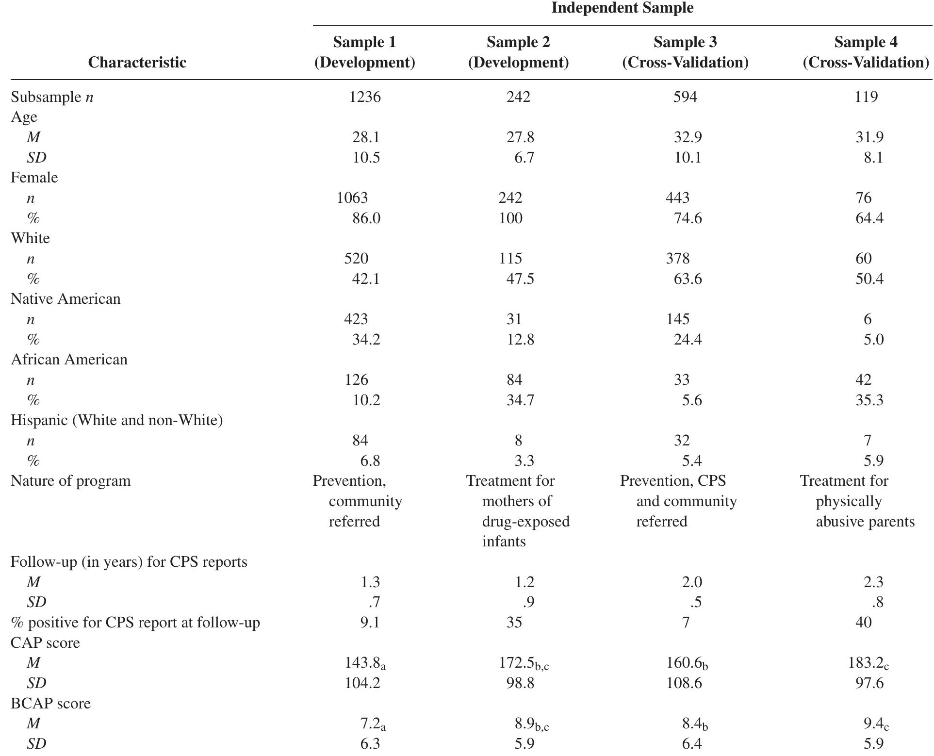 (PDF) A Brief Form of the Child Abuse Potential Inventory: Development ...