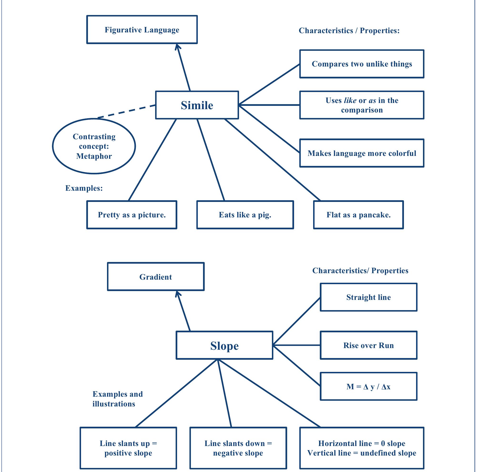 Concept of definition map examples